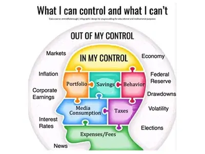 What Is In Your Control? - Opal Advice